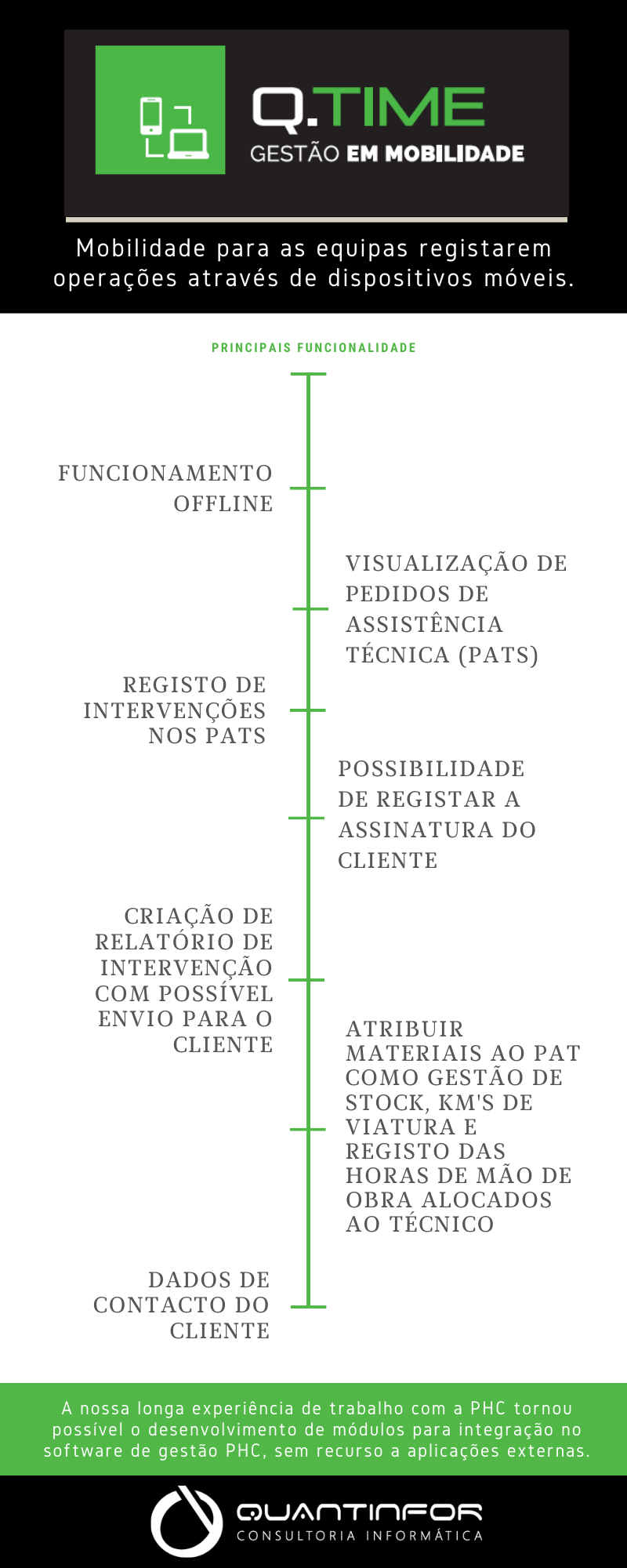 Quantinfor - QTIME - GESTÃO EM MOBILIDADE